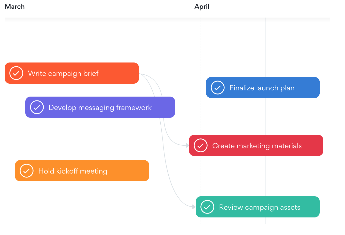 TripleDart - Performance Marketing agency for SaaS Companies